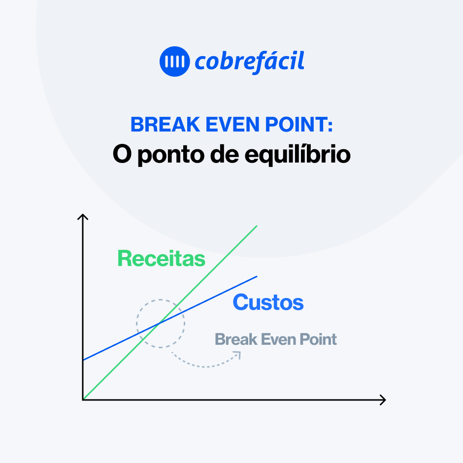 Break even: o que é, importância e cálculo | Cobre Fácil